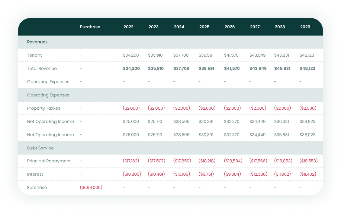 ModelSmart | Features